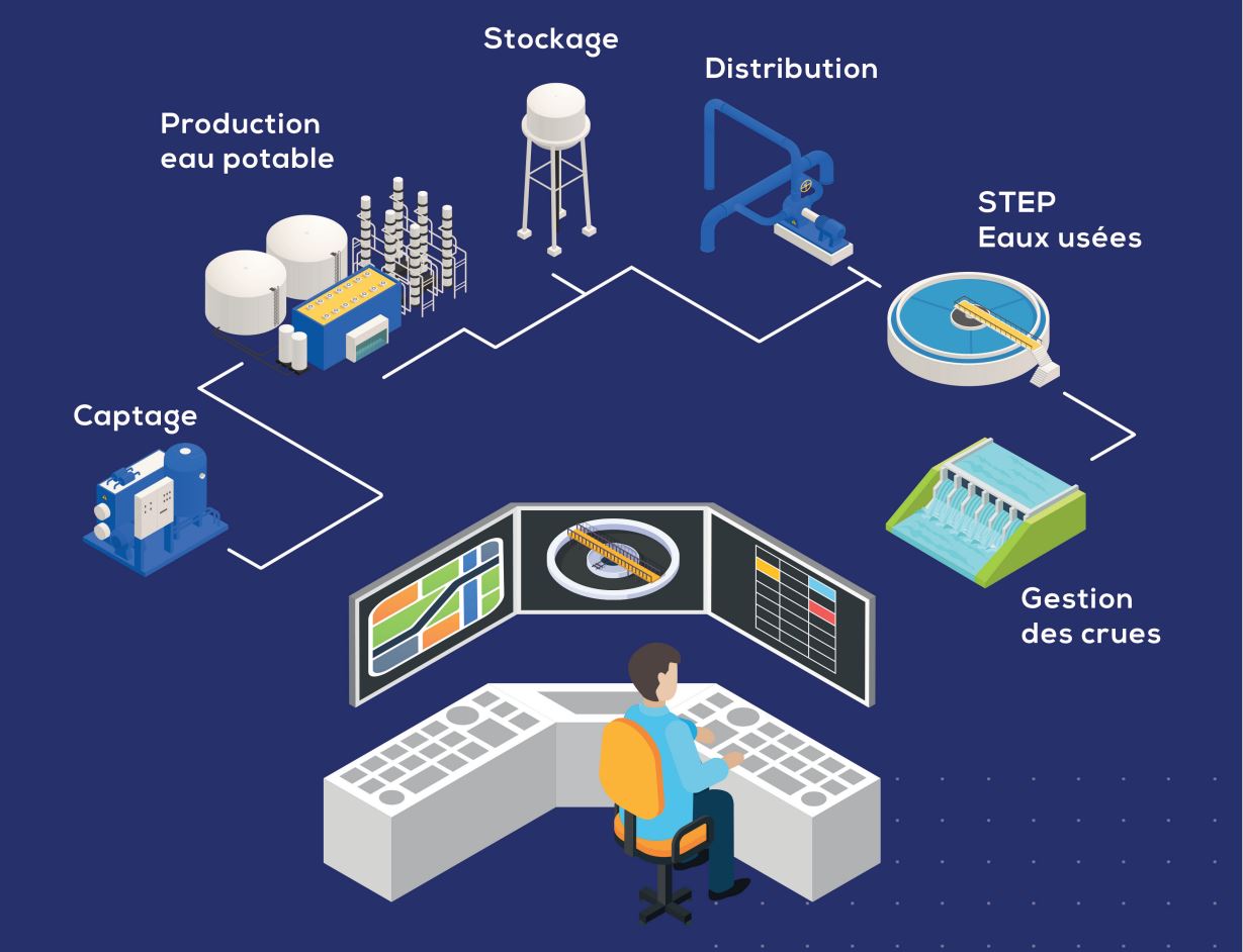 Codra participe à CGLE 2023 - Codra