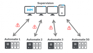 BACnet/SC : tout savoir sur la norme BACnet dédiée à la sécurité