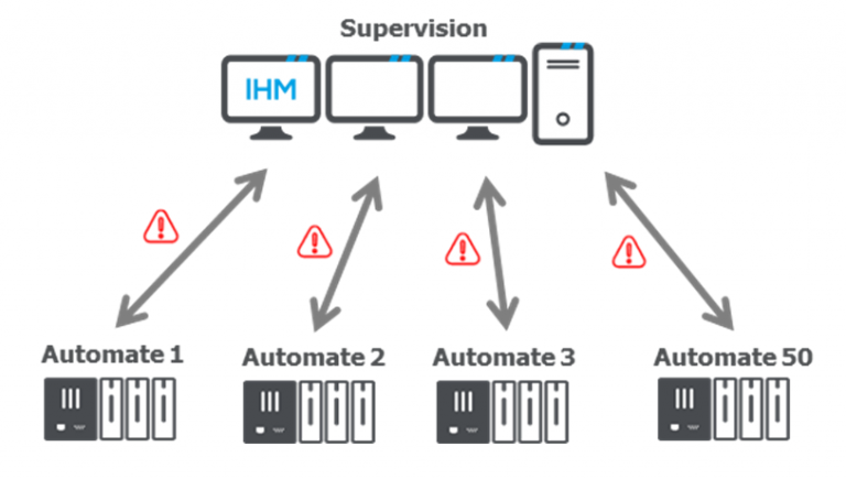 BACnet/SC : tout savoir sur la norme BACnet dédiée à la sécurité